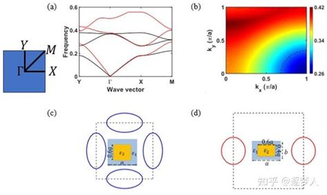 光子晶体能带仿真 知乎