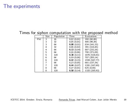 using the incidence matrix in an evolutionary algorithm for computing