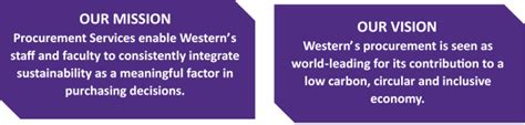 Sustainable Procurement Financial Services Western University