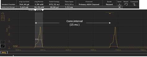 Guide To Optimizing Bluetooth Low Energy Power Consumption