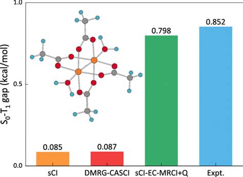 Spin Adapted Externally Contracted Multireference Configuration