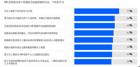 数字化转型七大要素 开发者 灰狐协作
