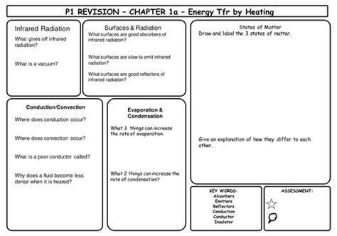 Aqa P1 Physics Revision Sheets
