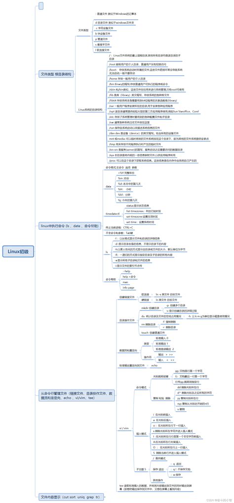 Rhcsa Day22在临时目录test下创建五个文件文件名分别为passwdgroupbashrcprof Csdn博客