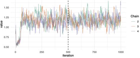 Java Richfaces Theme Issue And Datatable Style Class Issue Stack