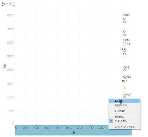 Tableau Log