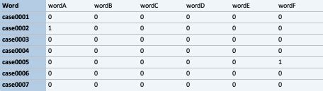 R How To Perform A Multi Conditional Replace In Dplyr Stack Overflow