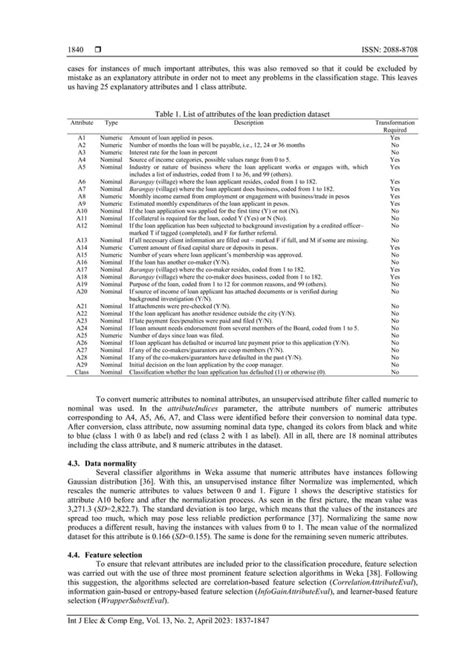 Supervised And Unsupervised Data Mining Approaches In Loan Default