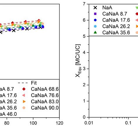 Structure Of Ethane Ethene And Ethyne Download Scientific Diagram