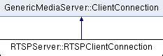 Arduino Live RTSPServer RTSPClientConnection Class Reference