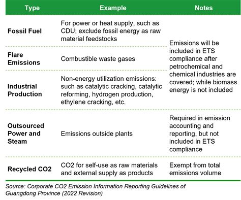 Chinas 30 60 Emission Target 1n Policy Framework Top Level Plan For