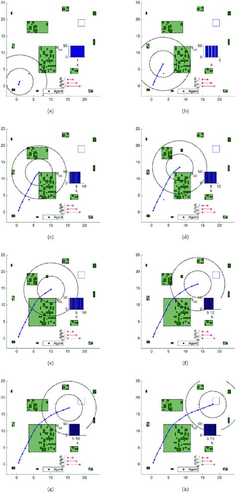 Trajectory Of The Close Obstacles Clustering Strategy In The Map Of Fig