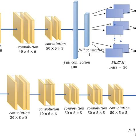 The Neural Network Architecture In Our Experiments Download Scientific Diagram