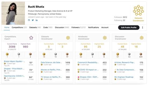 ruchi bhatia on linkedin kaggle datascience artificialintelligence