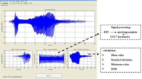 Interface Of The Results Of Algorithm For Recognition Of Stationary And Download Scientific