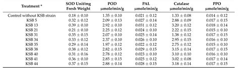 Data Standard Deviation