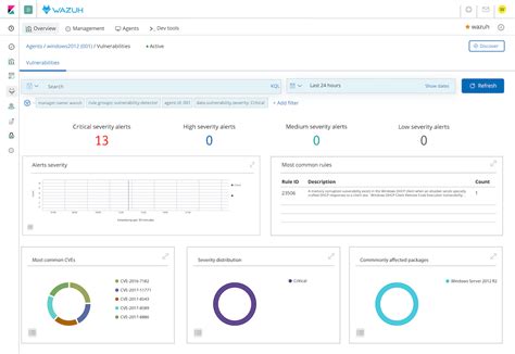 Using Wazuh For Windows Vulnerability Detection Wazuh