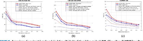 Figure 25 From Novel Virtual Vector Svpwm Method To Mitigate Low Frequency Common Mode Voltage