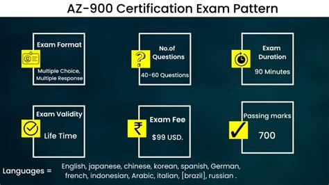 Microsoft Azure Training In Hyderabad Online Course 2024