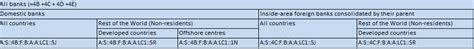 Excel Reporting Template Fmr Knowledge Base