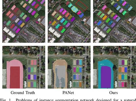 Figure 1 From Semantic Attention And Scale Complementary Network For Instance Segmentation In