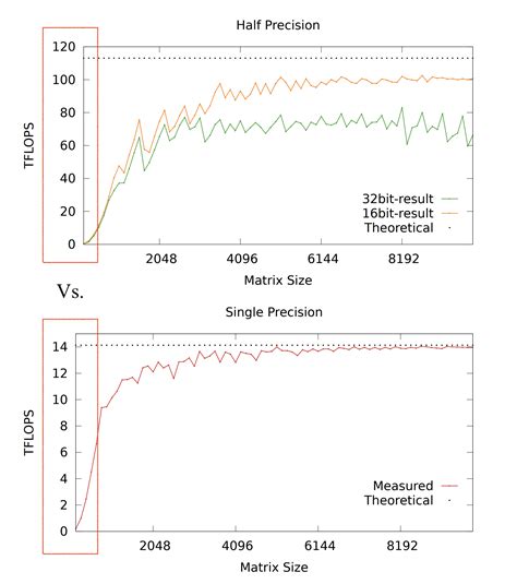 Mixed Precision Training From Scratch Taeksang Peter Kim