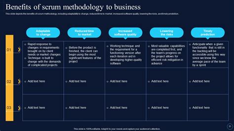 Software Development Approaches Ppt PowerPoint Presentation Complete Deck With Slides