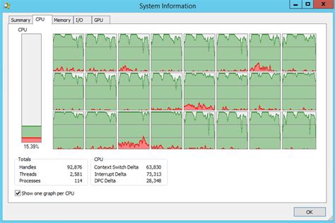 Windows 2012 Task Manager Vs Process Explorer Different Cpu Usage Why