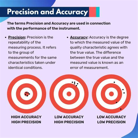 Meet Patel On Linkedin ️ Precision Vs Accuracy Dhmjwt9d ️ Join Us On Whatsapp …