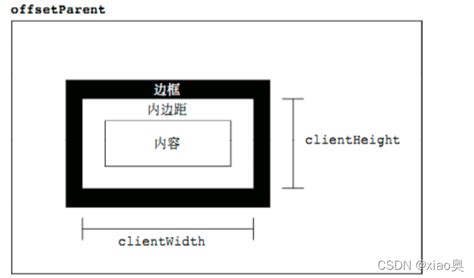 Offset、scroll与client区别 Csdn博客