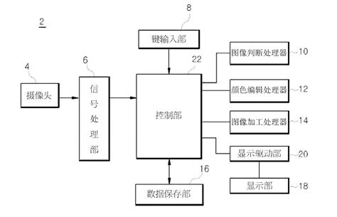Device And Method For Quantity Judgment By Image Analysis Eureka Patsnap