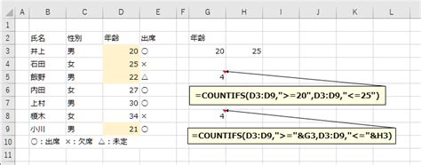 複数条件に一致するデータをcountifcountifs関数で数えるexcel関数の技