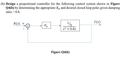 Solved B Design A Proportional Controller For The Chegg