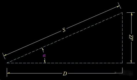 全站仪任意点架设仪器测高程的方法及其优缺点！快收藏起来！ 知乎