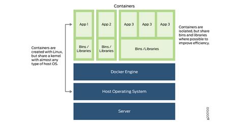 Csrx En Un Servidor Linux Sin Sistema Operativo Csrx Juniper Networks
