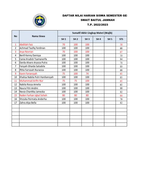 Rekap Nilai Bahasa Arab Kelas X Abc Pdf