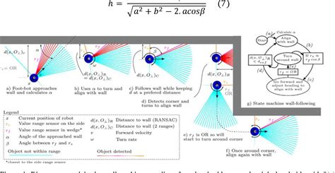 Figure 1 From Development Of Control Algorithms For Mobile Robotics Focused On Their Potential