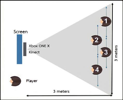 Device Setting For Motion Detection And Numbers Representing The Download Scientific Diagram