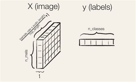 Audio Classification With Deep Learning In Python Towards Data Science