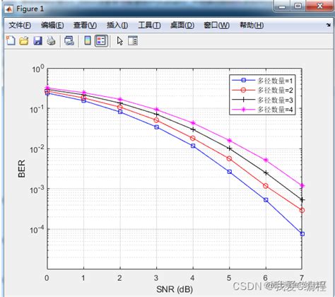 M基于深度学习的ofdm信道估计和均衡算法误码率matlab仿真对比了lsmmse以及lmmse等传统的信道估计算法 我爱c编程 博客园