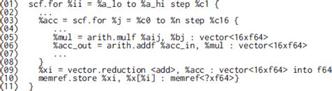 Compiler Support For Sparse Tensor Computations In Mlir Acm