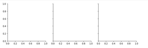 Multi Plot Grid In Seaborn Geeksforgeeks