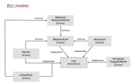 Arraylist Trong Java Mọi Thứ Bạn Cần Biết