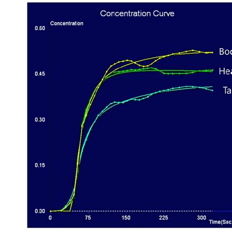 Eighty Nine Year Old Female Patient Undergoing An Mri To Evaluate Download Scientific Diagram