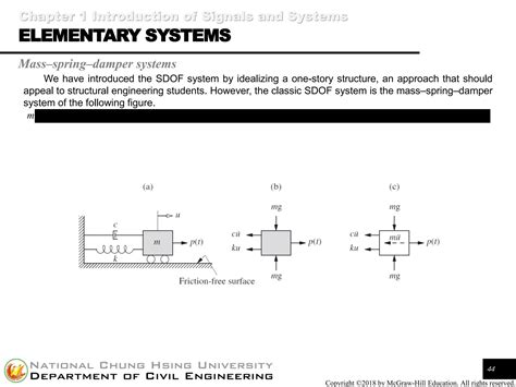 Signal Processing And Linear System Analysis Pdf