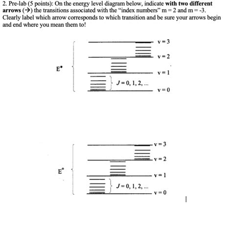 solved pre lab 5 ﻿points on the energy level diagram