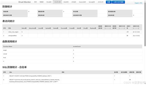 Springboot Druid Dynamic Datasource 多数据源配置方案java脚本之家