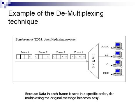Multiplexing And Error Checking Long Distance Communication Multiplexing