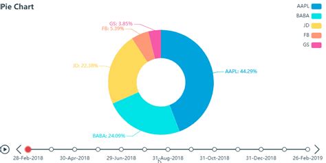 百度飞桨《青春有你2》python小白逆袭大神技术分享python爬取青春有你 Csdn Csdn博客