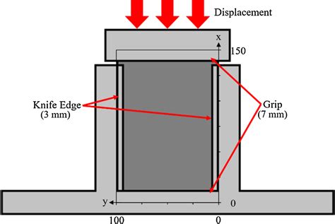 High Fidelity Post Impact Residual Strength Assessment For Composite